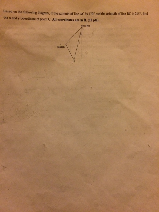 Solved Based on the following diagram, if the azimuth of | Chegg.com