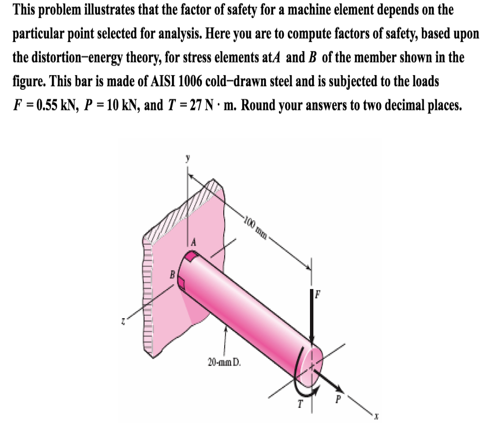 Solved This problem illustrates that the factor of safety | Chegg.com