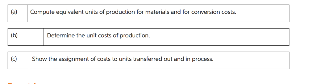 Solved Exercise 17-10 (Part Level Submission) Overton | Chegg.com