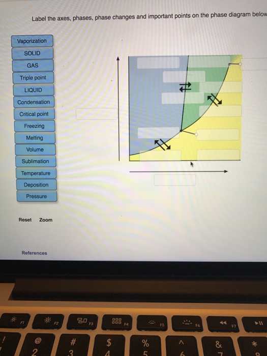 Label The Phase Changes Shown In The Diagram Below. Solved L