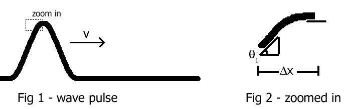 Solved A travelling wave pulse is shown in figure 1 below, | Chegg.com