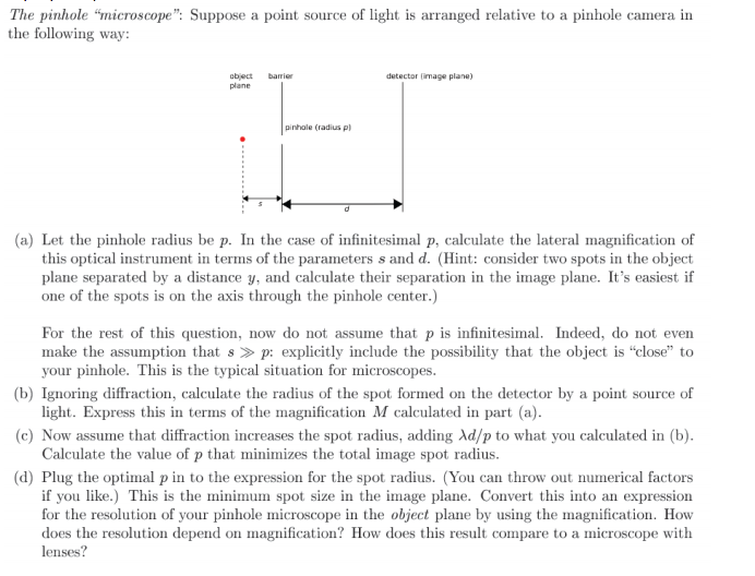 The pinhole "microscope": Suppose a point source of | Chegg.com