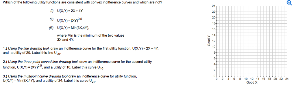 Draw Indifference Curve From Utility Function