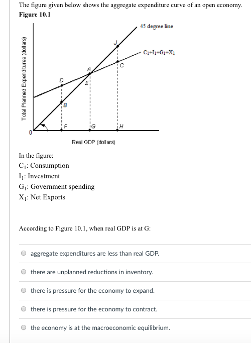 Solved The figure given below shows the aggregate | Chegg.com Solved The figure given below shows the aggregate | Chegg.com