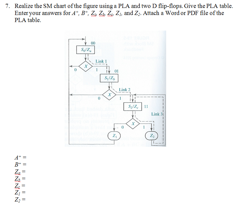 Solved Realize the SM chart of the figure using a PLA and | Chegg.com