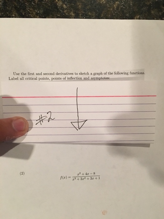 Solved Use the first and second derivatives to sketch a | Chegg.com Solved Use the first and second derivatives to sketch a | Chegg.com