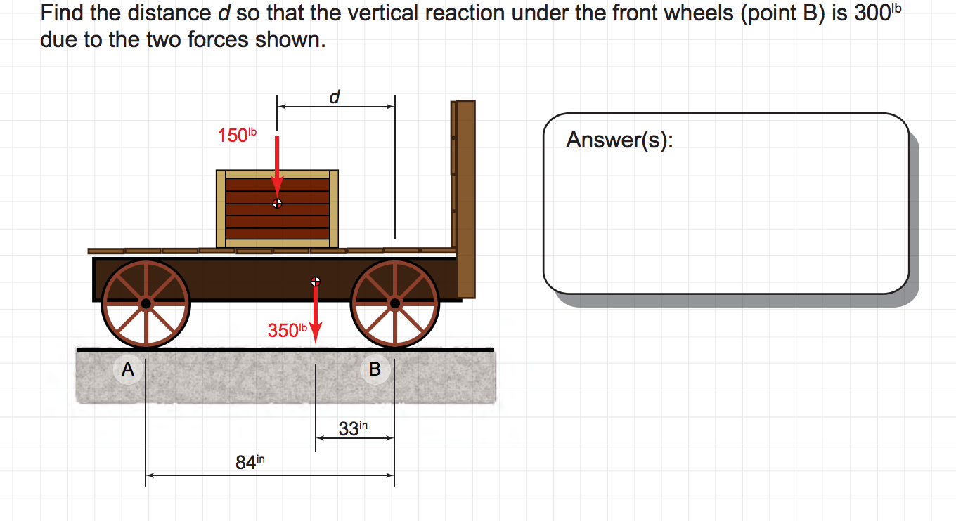 Solved Find the distance d so that the vertical reaction | Chegg.com