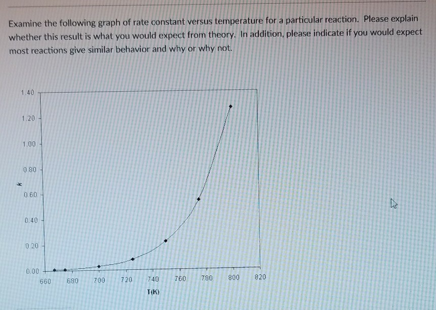 Solved Examine the following graph of rate constant versus | Chegg.com