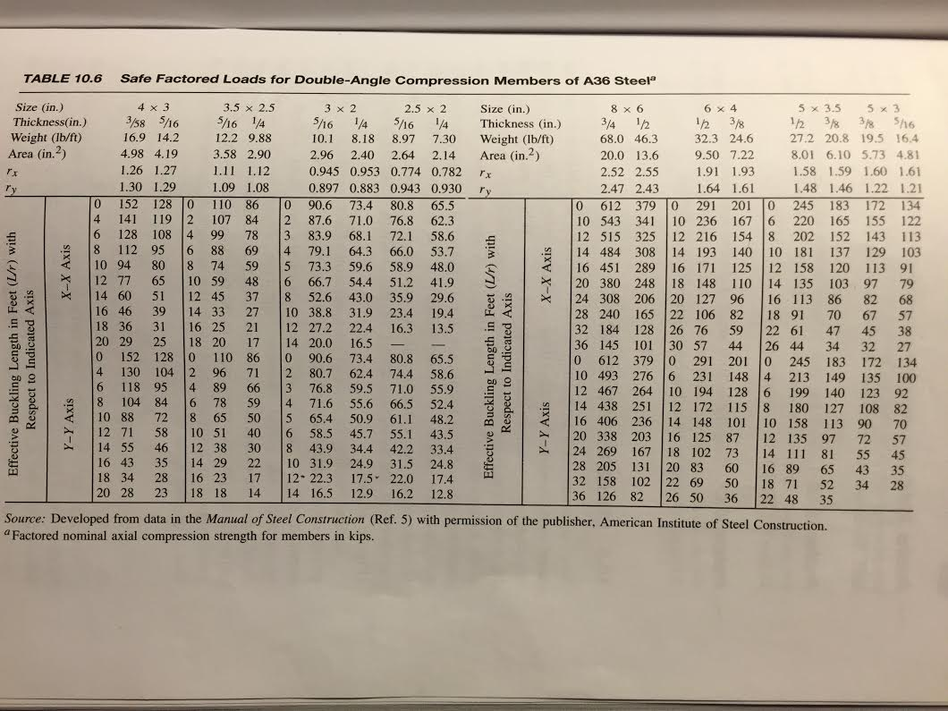 Solved 10.4 P) Using Table 10.6 select a double -angle | Chegg.com