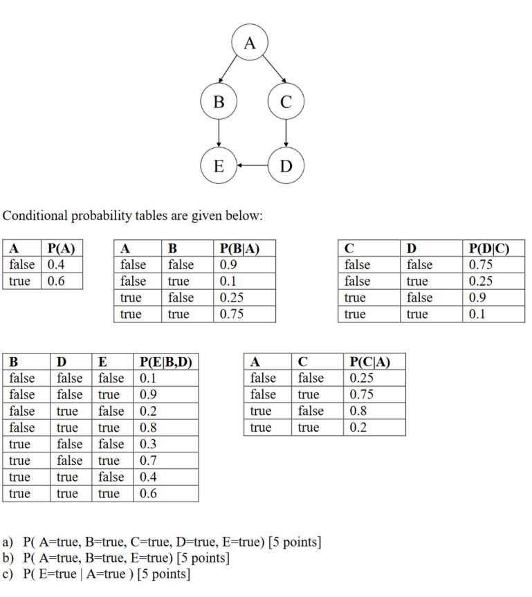 Solved Calculate the following probabilities using the | Chegg.com