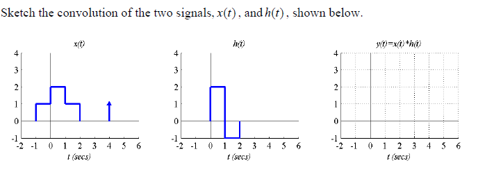 Solved Sketch the convolution of the two signals,x(t) and | Chegg.com