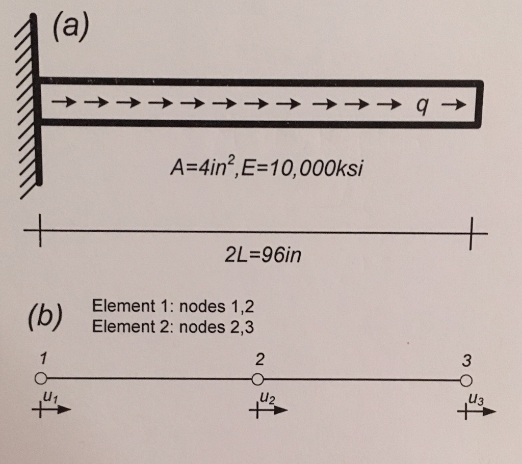 Solved Finite Element Analysis CVE705 PROBLEM: | Chegg.com