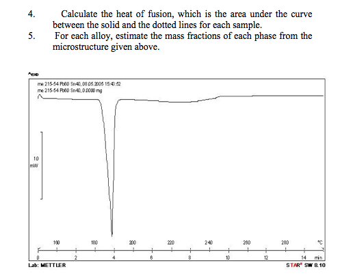 Microstructures of Pb Sn alloy at different | Chegg.com