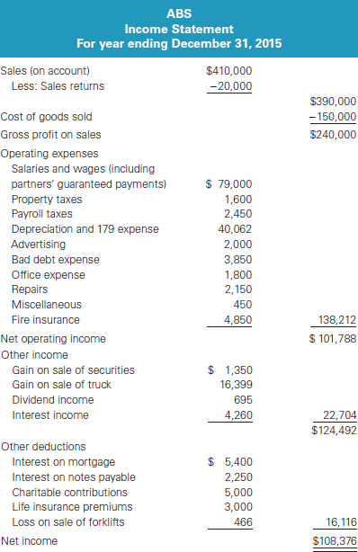 PARTNERSHIP TAX RETURN PROBLEM 2 Required: Using | Chegg.com