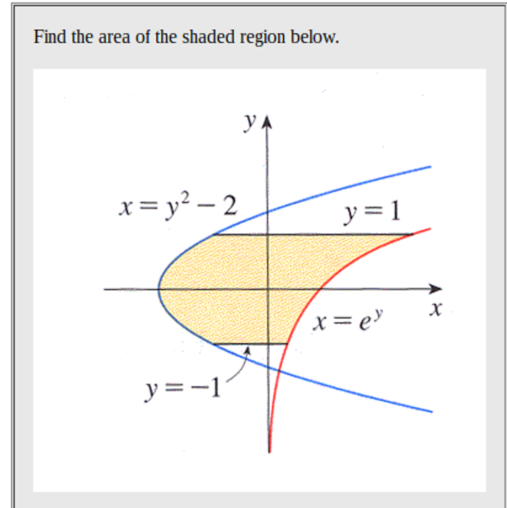 Solved Find the area of the shaded region below. | Chegg.com
