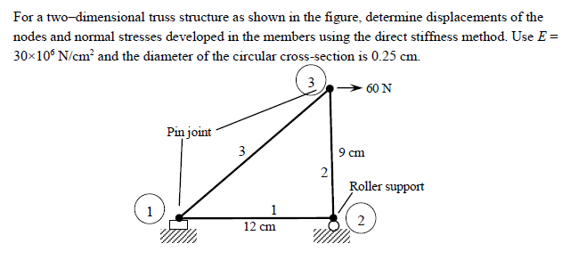 Solved For a two-dimensional truss structure as shown in the | Chegg.com