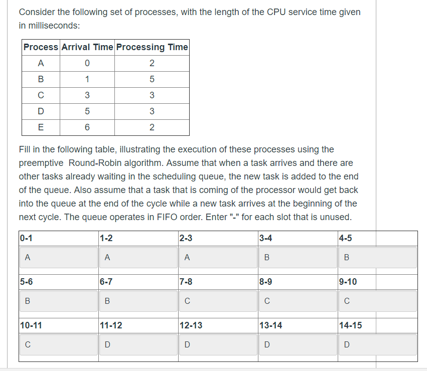 Solved Consider the following set of processes, with the | Chegg.com