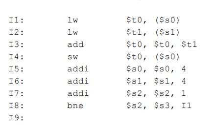 Solved .Scheduling instructions can remove some hazards that | Chegg.com