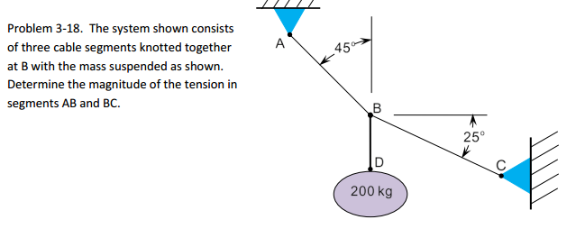 Solved The system shown consists of three cable segments | Chegg.com