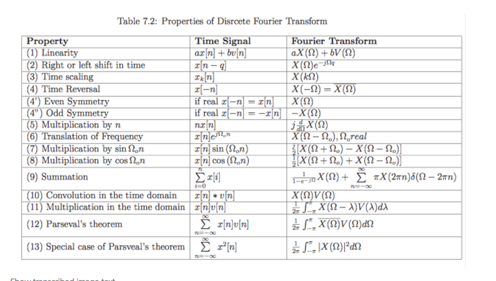 Solved Determine The Inverse Dtft Of The Following A C