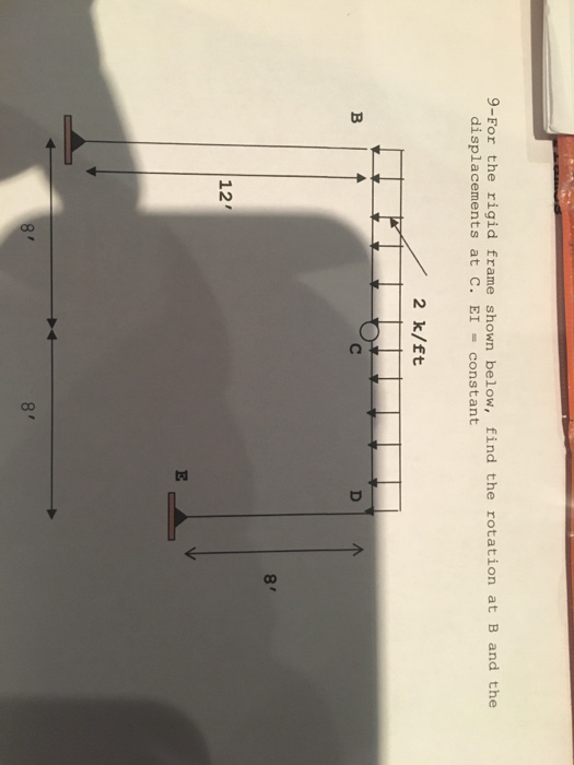Solved For the rigid frame shown below, find the rotation at | Chegg.com