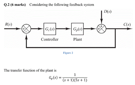 Solved Q.2 (6 marks) Considering the following feedback | Chegg.com