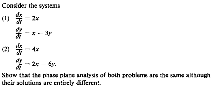 Perform phase plane analysis on the following system | Chegg.com