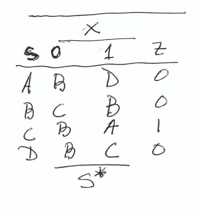 Solved Design a clocked synchronous state machine with the | Chegg.com Solved Design a clocked synchronous state machine with the | Chegg.com