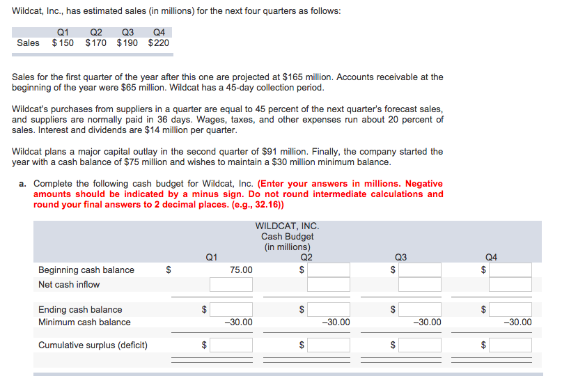 Solved Wildcat, Inc., has estimated sales (in millions) for | Chegg.com