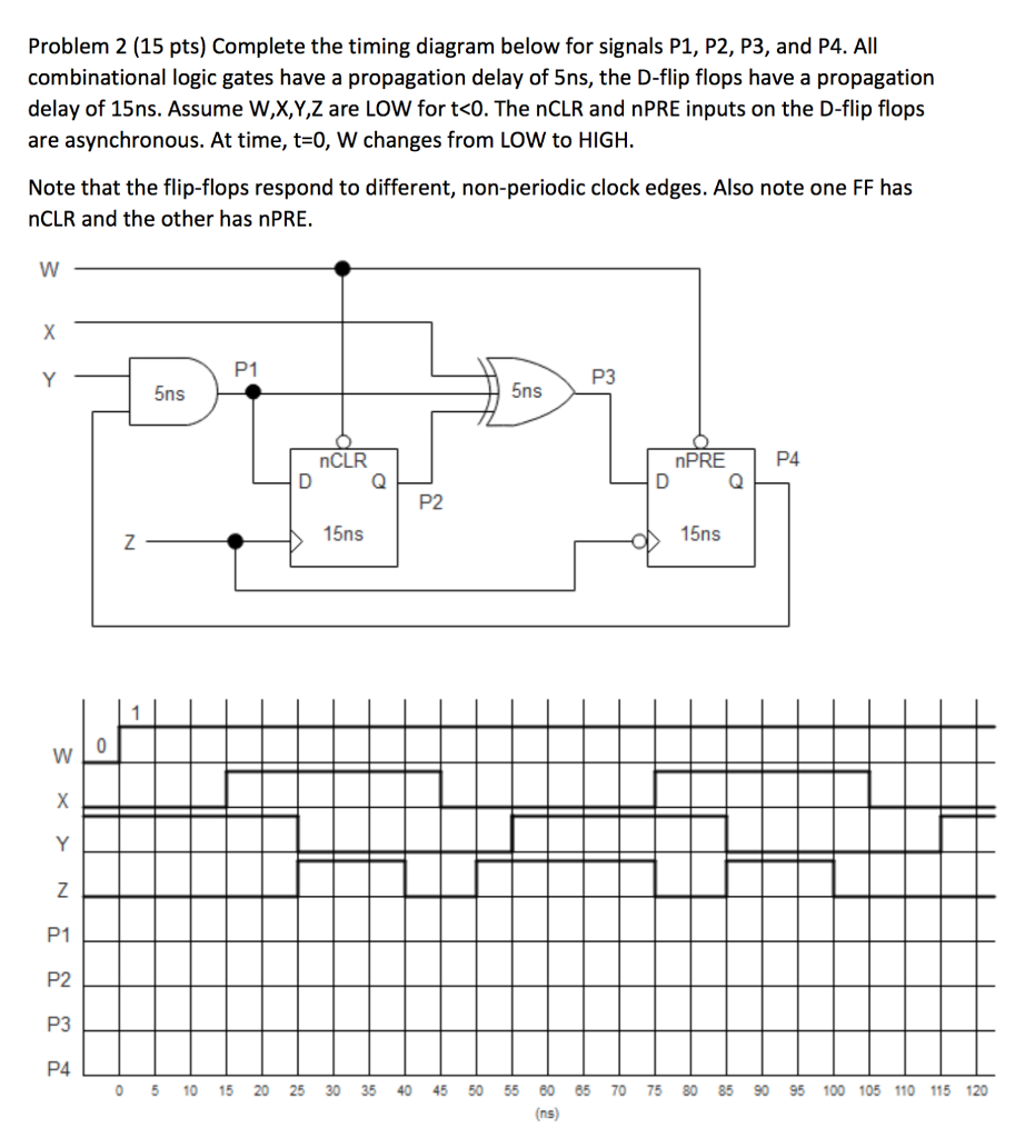 Solved Complete the timing diagrams below for signals P1, | Chegg.com