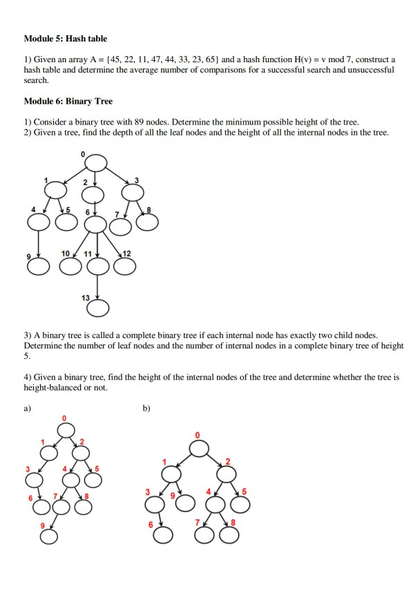 Solved Module 5: Hash table 1) Given an array A 145, 22, | Chegg.com