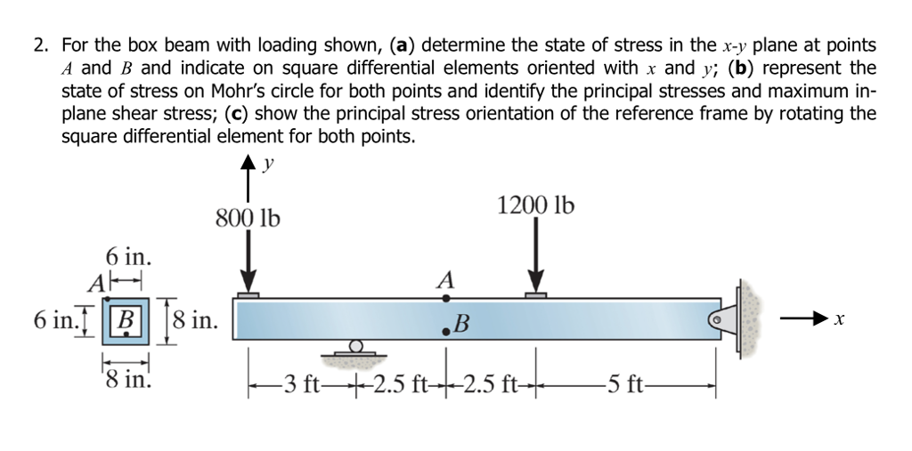 Solved 2. For the box beam with loading shown, (a) determine | Chegg.com