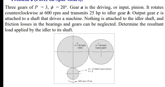 Solved Three gears of P-3, ?-20°. Gear a is the driving, or | Chegg.com