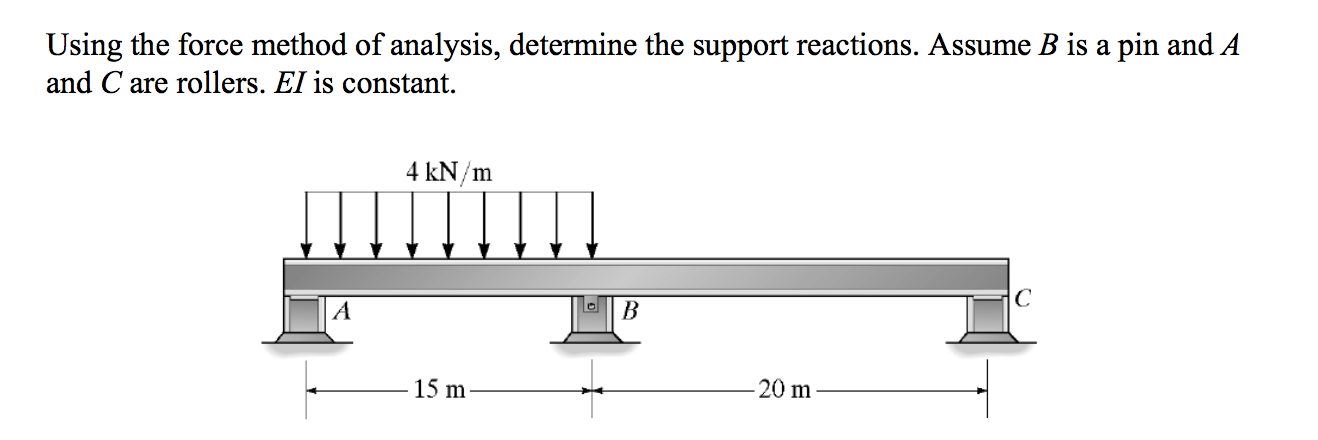 Solved Using the force method of analysis, determine the | Chegg.com