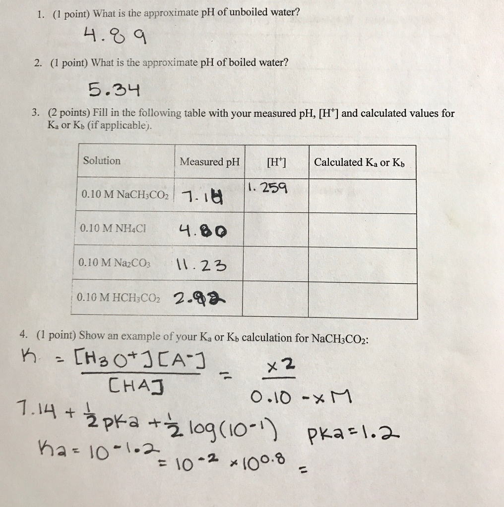 Solved Buffer Solutions 1 Point What Was The Observed