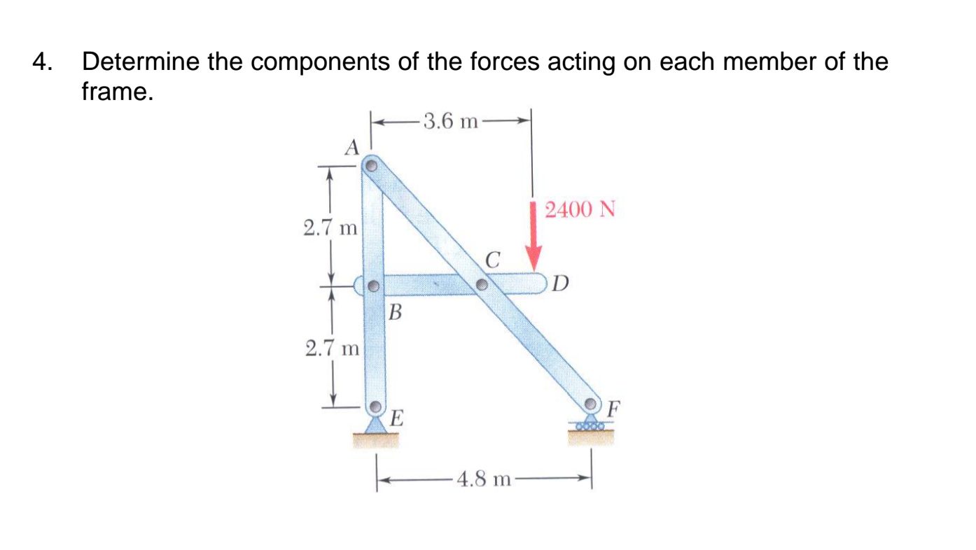 Solved Determine the components of the forces acting on each | Chegg.com