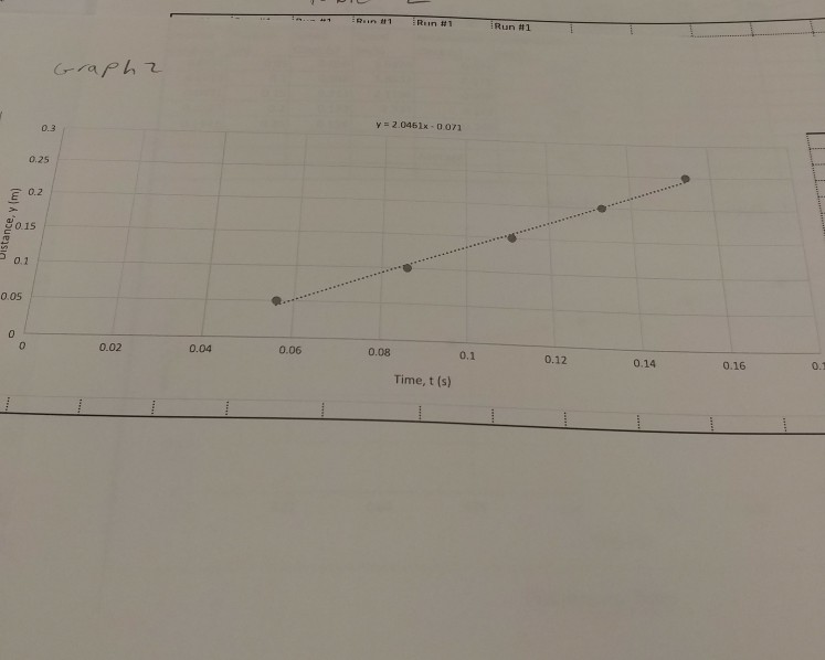 Solved 22. Use Excel to plot acceleration vs. mass. of 0 | Chegg.com
