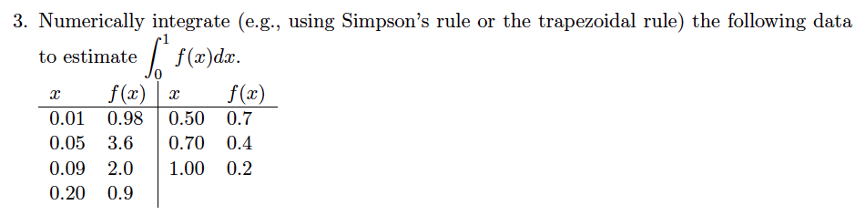 Solved Numerically integrate (e.g., using Simpson's rule or | Chegg.com