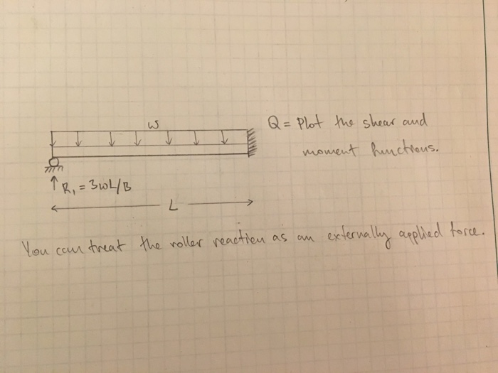 Solved Plot the shear and moment functions You can threat | Chegg.com