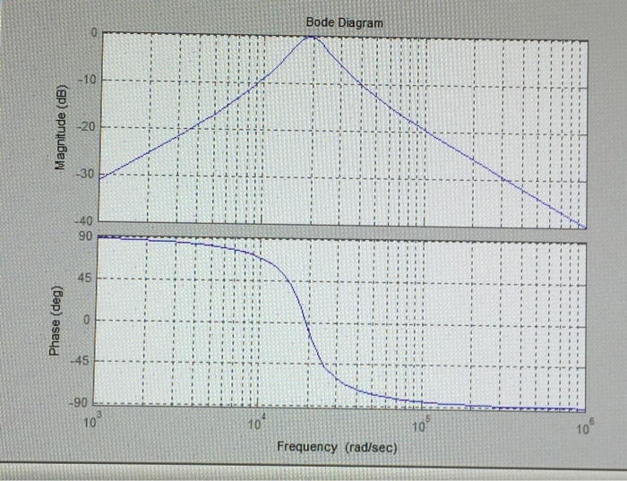 Solved 10) ook at the output signal. How has the signal been | Chegg.com