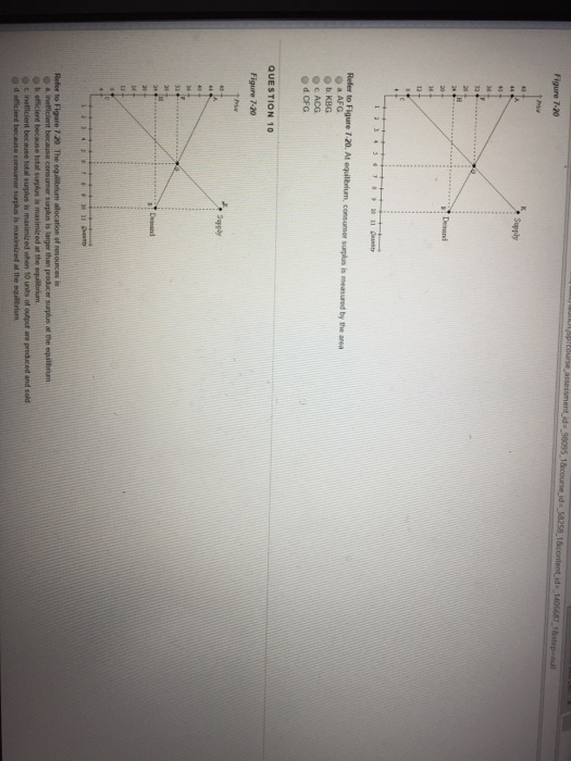 Solved At equilibrium, consumer surplus is measured by the | Chegg.com