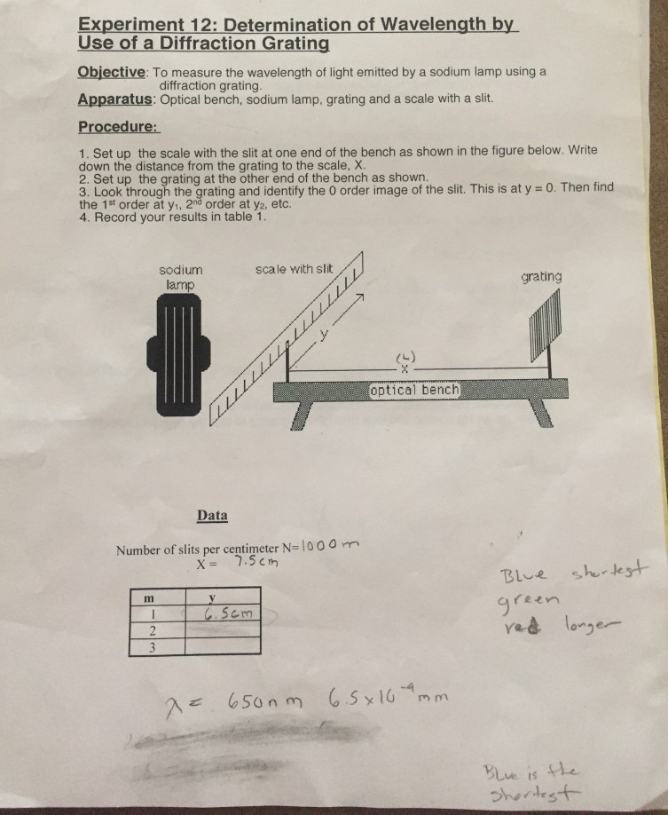 Solved Experiment 12: Determination of Wavelength by Use of | Chegg.com