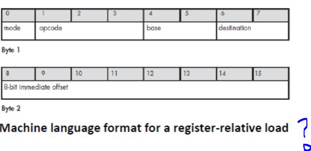 Solved execution Microprocessor give 3 examples about :- | Chegg.com
