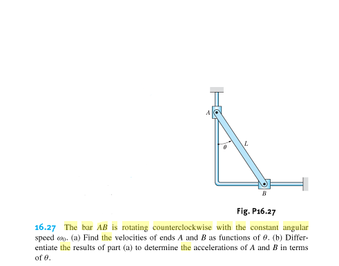 Solved The bar AB is rotating counterclockwise with the | Chegg.com