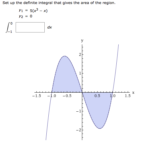 Solved Set up the definite integral that gives the area of | Chegg.com