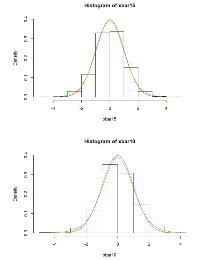 Compare the normal distribution approximation to the | Chegg.com