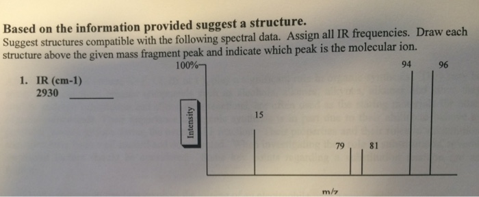 Solved Suggest structures compatible with the following | Chegg.com