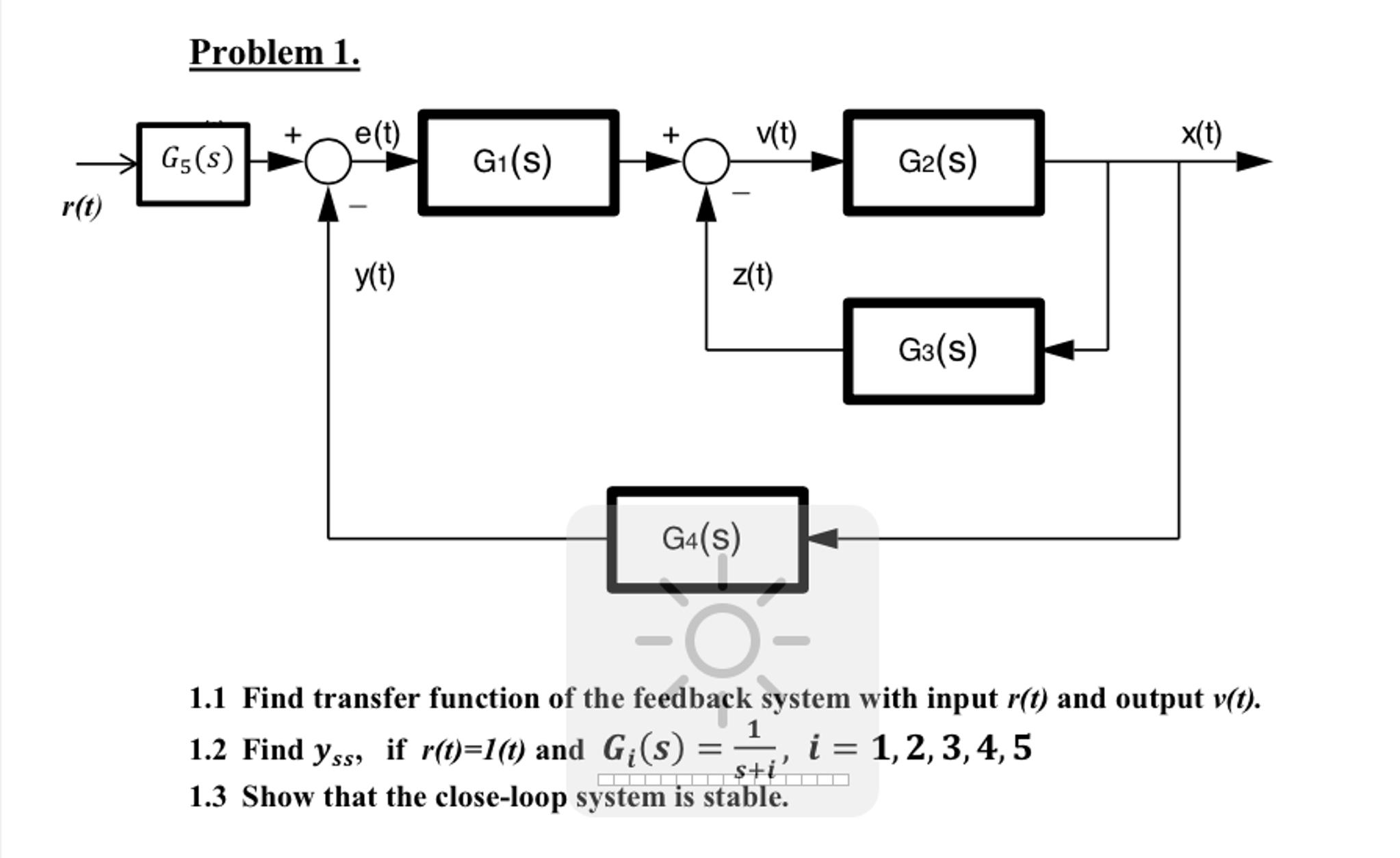 Solved Find transfer function of the feedback system with | Chegg.com