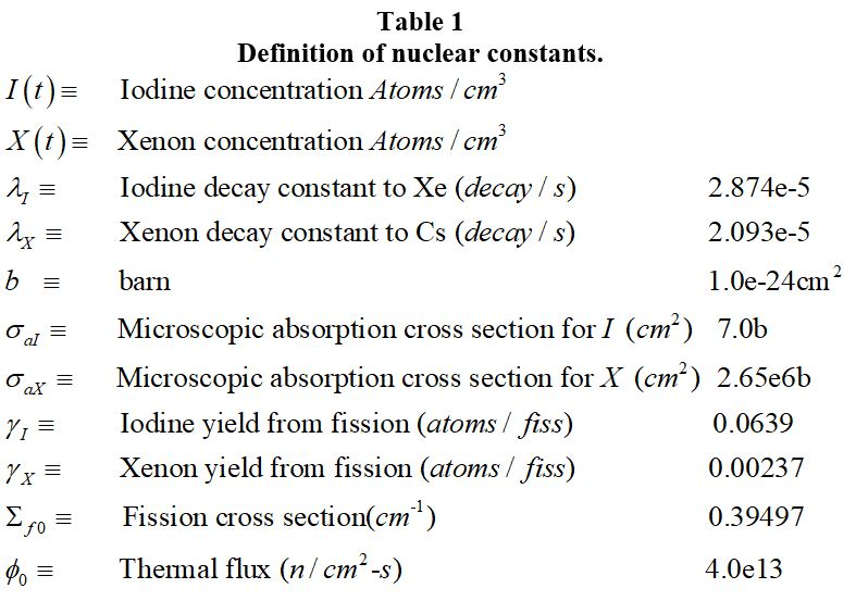 Xenon Definition