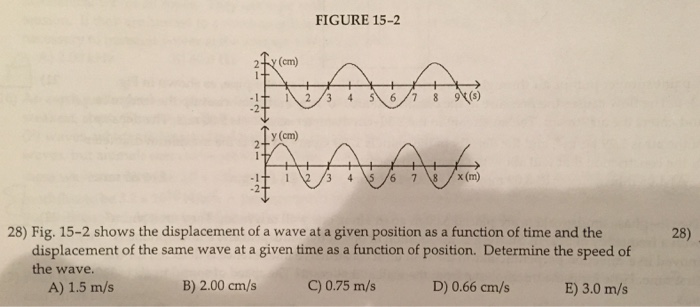 Solved Fig. 15-2 shows the displacement of a wave at a given | Chegg.com